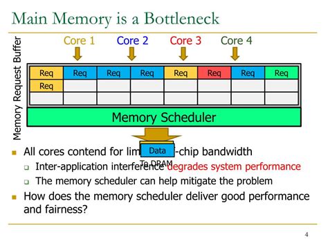 Ppt Staged Memory Scheduling Powerpoint Presentation Free Download Id2021071