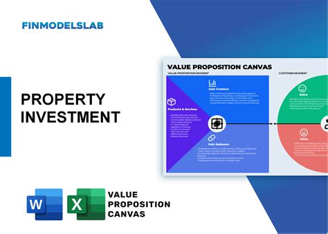 Property Investment Value Proposition Canvas 2025
