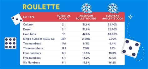 Roulette Table Odds And Payouts Cabinets Matttroy