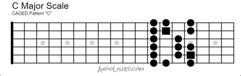 The 18 Guitar Scale Patterns Every Serious Lead Guitarist Should Know
