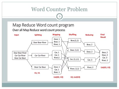 Map Reduce In Big Data Ppt Cloud Computing Internet