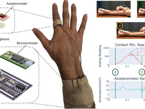 Scratch Sensor Built From Scratch