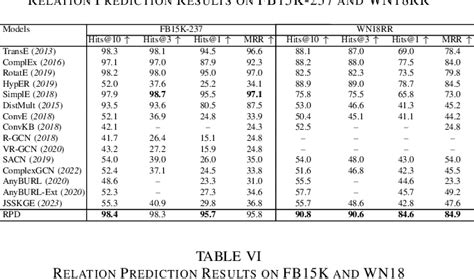 table v from a knowledge graph completion model with path specific
