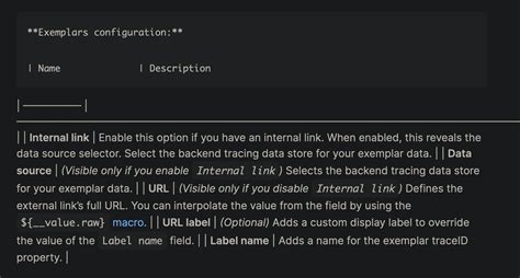 prometheus configuration options table format is broken in the data