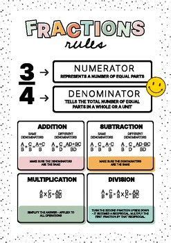 Fraction Cheat Sheet