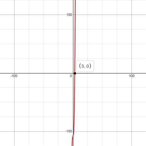 use a graphing utility to estimate the real zeros of each po quizlet
