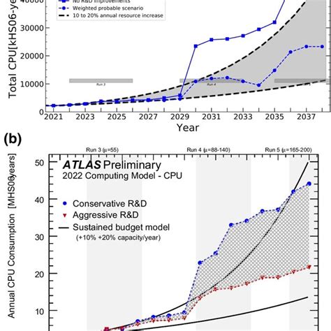 Comparison Of Cc Python And Julia Language Performance For A Set Of Download Scientific