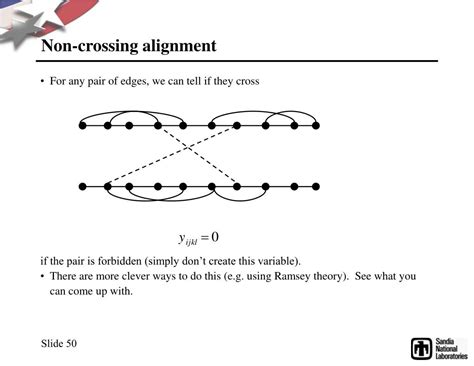 Ppt Reconnect ‘04 Introduction To Integer Programming Powerpoint Presentation Id266518