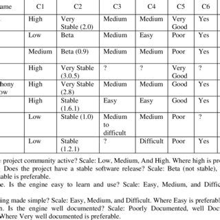Classification Of Workflow Attributes Download Table