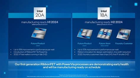 Intel Releases First Details Of Next Intel 4 Process Node It基礎