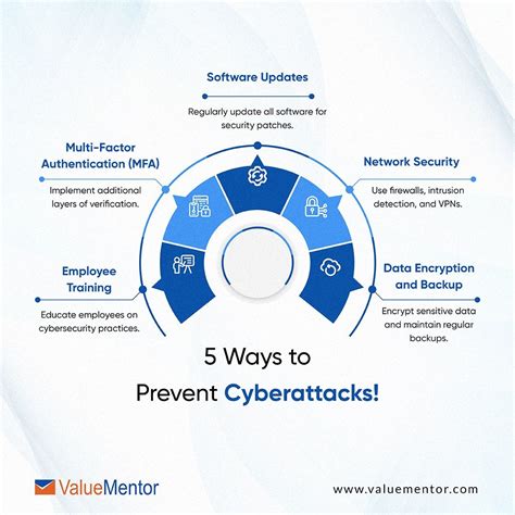Febin Sani On Linkedin Cybersecurity Infosec Socanalyst Dataprotection Staysafeonline…