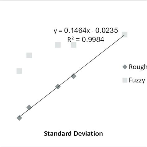 Boundary Interval Vs Sample Standard Deviation Download Scientific