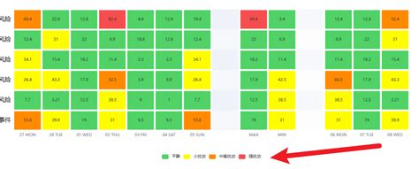 echarts 热力图自定义开发 阿里云开发者社区