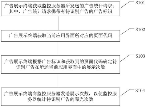 一种统计广告曝光次数的方法、装置和计算机设备与流程