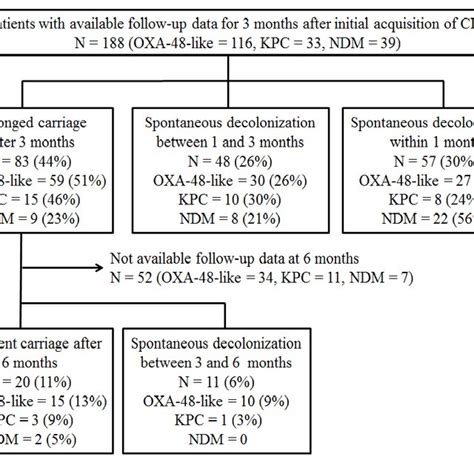 The Procedure And Interpretation Of Mcim And Ecim A A 1 μl Loopful Of