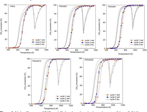 Figure 9 From The Dynamics Of Pdo Pd Phase Transformation In The