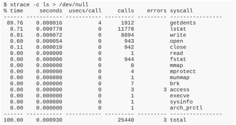 Python — Cpython Vs Pypy The Most Used Reference Implementation… By Shlomi Boutnaru Ph D