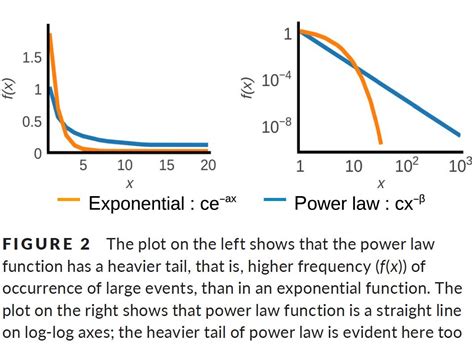 Critical Transitions Theoretical Ecology And Evolution Laboratory