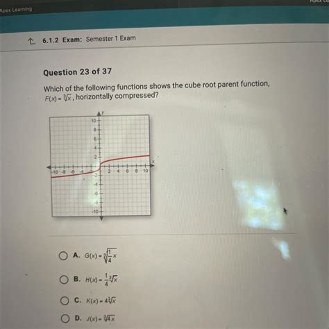 Cube Root Parent Function