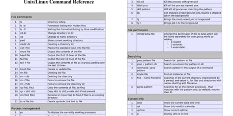 Unixlinux Command Reference Your Comprehensive Pdf Guide Connect 4