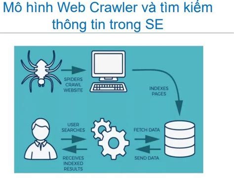 Seminar Khoa Học “tìm Hiểu Về Trình Thu Thập Thông Tin Web Crawler”