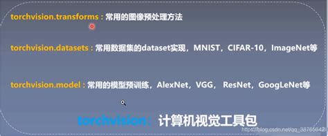 数据归一化处理transformsnormalize（） Csdn博客