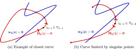 Figure 1 From An Algorithm Based On Continuation Techniques For