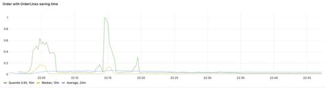 Testing Jmix Application Performance Jmix
