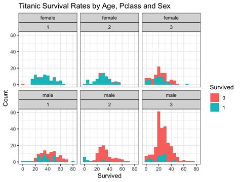 R How Can I Fix This Error By Rending In Shiny App Stack Overflow