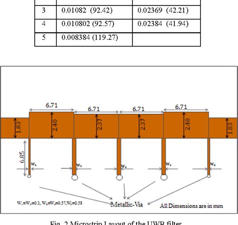 Figure 1 From Design Of Uwb Filter Based On Multi Short Circuited Stubs