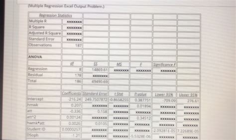 Solved Multiple Regression Excel Output Problem Solved Multiple Regression Excel Output Problem