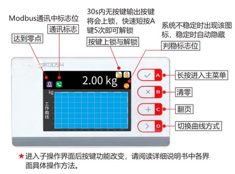 Digital Weighing Indicator D Series CALT Sensor
