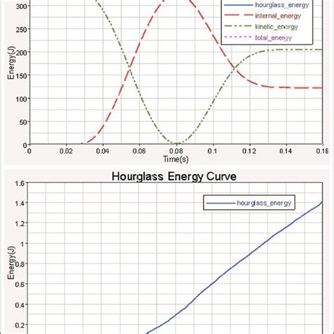 Steel And Carbon Fiber Composite Bumper Beam Deformations Download Scientific Diagram
