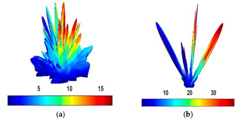 Figure 1 From Wideband Rcs Reduction Using Coding Diffusion Metasurface Semantic Scholar