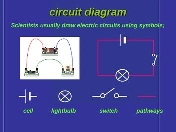 Electric Circuits Powerpoint By Laura Reina Teachers Pay Teachers