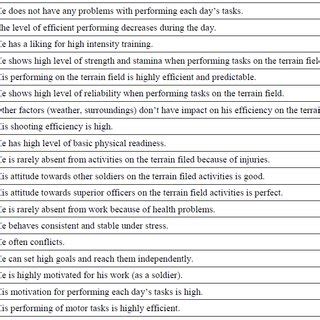 QUESTIONNAIRE OF WORKING EFFICIENCY Download Scientific Diagram