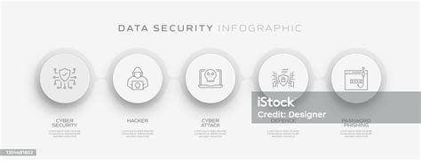 데이터 보안 및 사이버 보안 관련 프로세스 인포그래픽 템플릿 프로세스 타임라인 차트 선형 아이콘이 있는 워크플로 레이아웃 0명에 대한 스톡 벡터 아트 및 기타 이미지