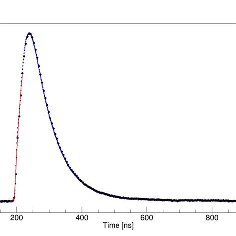 The Calorimeter Module 0 Left And Example Of A Digitized Waveform Download Scientific Diagram