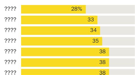 Top 10 Hardest And Easiest Spelling Bee Words April 22 28 The New York Times