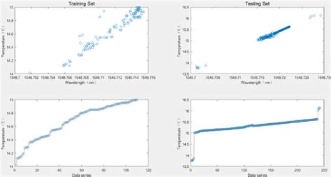 Data For The Generalization Ability Experiments Download Scientific