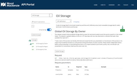 What Is Api Definition Specifications Types Documentation