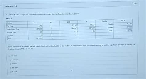 Solved 5 Pts Question 11 The Anova Table Using Excel For The