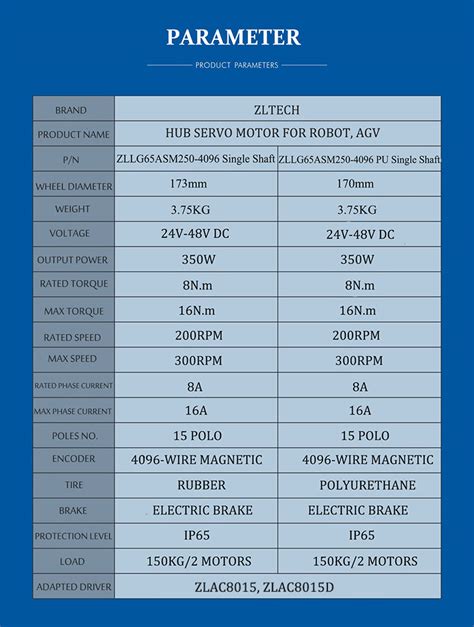 Hub Motor And Driver — Cacao Home Robot Documentation