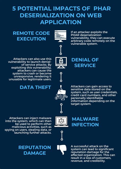 zigrin security on linkedin webdevelopment cyberawareness