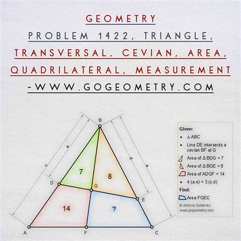 Geometry Problem 1422 Triangle Transversal Cevian Area Measurement Tutoring