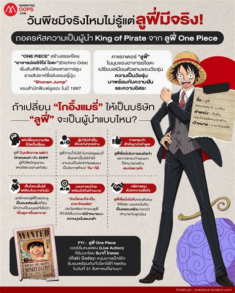 “ฉันจะเป็นราชาโจรสลัด” ถอดรหัสความเป็นผู้นำ King Of Pirate จาก ลูฟี่