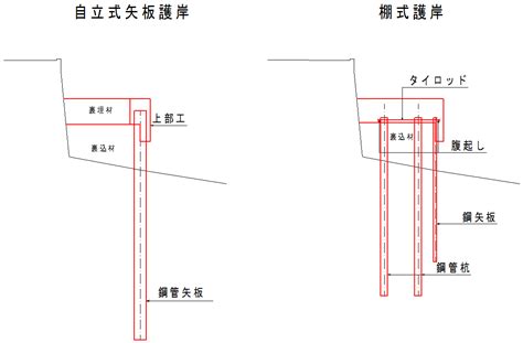港湾構造物の設計（港湾・漁港施設・鋼構造物の補修） 株式会社 ユーワ設計