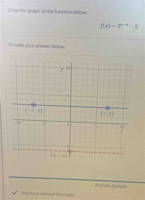 draw the graph of the function below f x 3 x 4 5 provide your