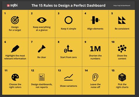 Datavisualization Dashboarddesign Dataanalytics Kalpana Tribhuwan Singh
