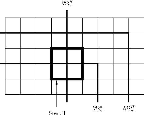 figure 1 from a finite difference domain decomposition method using